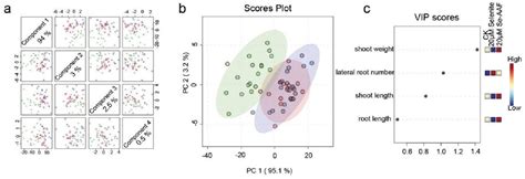 Figure 1 From Effect Of Foliar Spraying Of Organic And Inorganic Selenium Fertilizers On