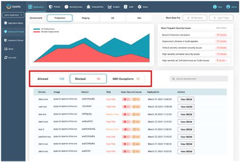 End To End Visibility Building A Successful Aspm Program