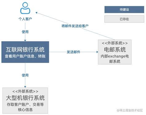 java 怎么画出好的架构图，架构师必备。。 个人文章 segmentfault 思否