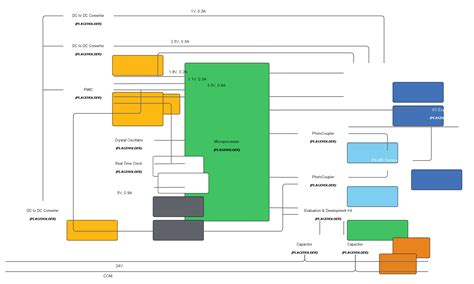 network solution for building automation based on renesas solution
