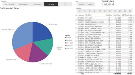 Solved Summary Table Not Filtering Correctly Microsoft Fabric Community