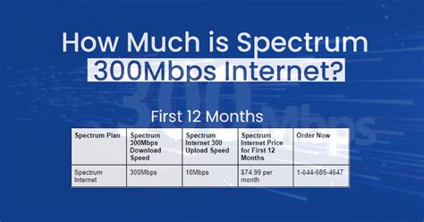 Spectrum Mbps Internet Review Internet Jin