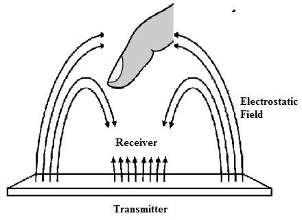Capacitive Sensor Types Circuit Working Its Applications