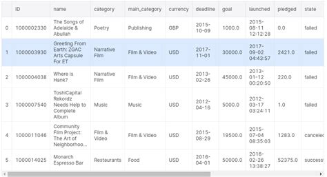Kaggles Feature Engineering Kaggle Featureeng Weights And Biases