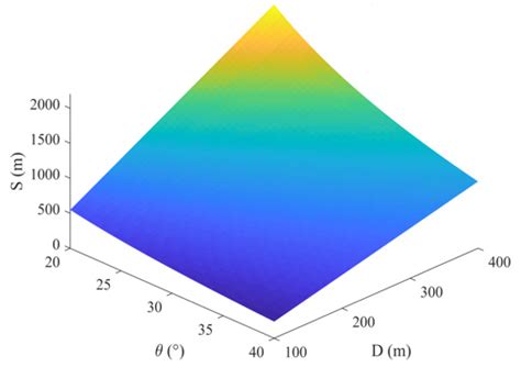 Electronics Free Full Text Multi Underwater Gliders Coverage Path Planning Based On Ant