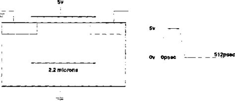 Figure 1 From The Waveform Biconjugate Gradient Method For Parallel Transient Simulation Of