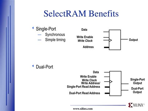 Ppt Xilinx Fpga Architecture Overview Powerpoint Presentation Free