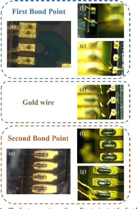Figure 4 From Au Richsn Bi Interconnection In Chip On Module Package