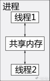C 并发编程实战第 版勘误 知乎