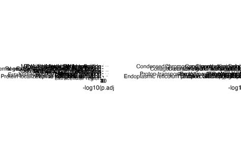 Enrichmentplot — Enrichmentplot • Scop Enrichmentplot — Enrichmentplot • Scop