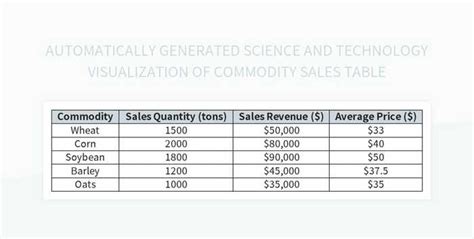 Automatically Generated Science And Technology Visualization Of