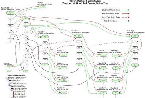 Walter C On Linkedin Is There Any Hope For Asynchronous Design