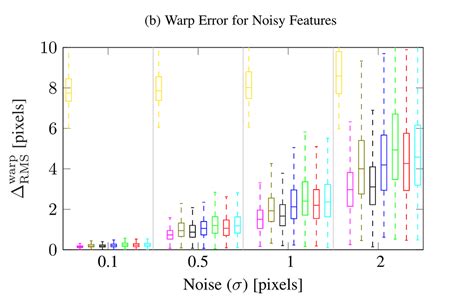 Best Packages To Use To Recreate A Boxplot General Usage Julia
