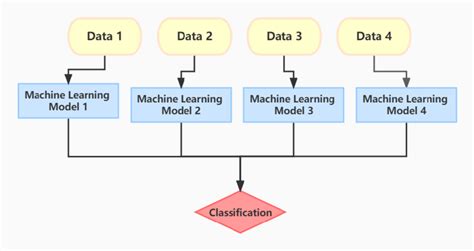 Framework Of Late Fusion Download Scientific Diagram
