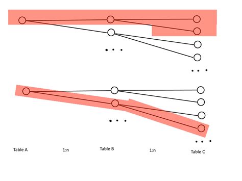 Nesting Includefilter · Issue 532 · Zzzprojects Entityframework Plus · Github