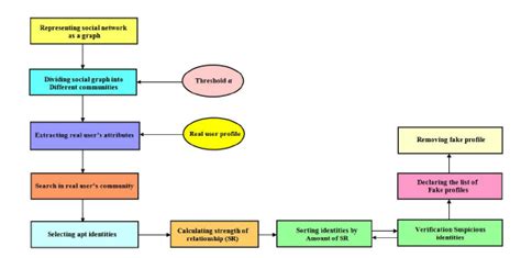 iac detection approach download scientific diagram