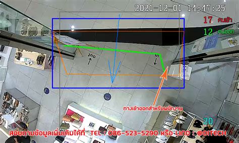 ระบบนับคนเข้า ออก ห้างสรรพสินค้าและร้านค้าปลีก ด้วยกล้อง ai ที่ใช้