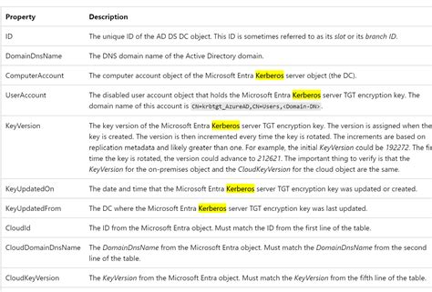 Checking And Verifying Azure Ad Kerberos For Hybrid Azure Ad