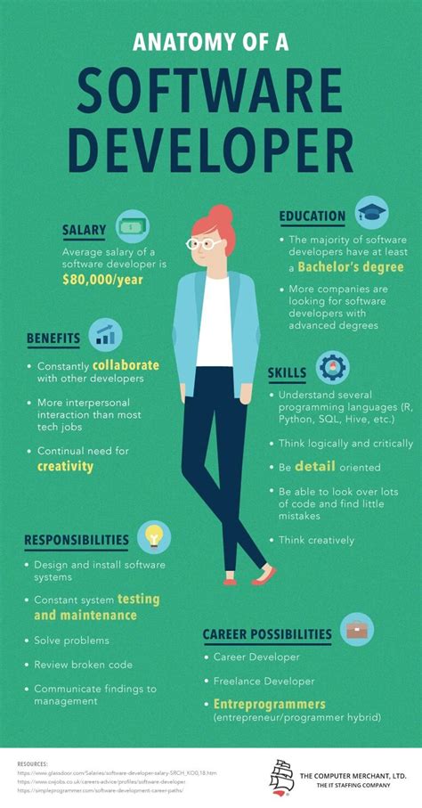 Abdullah Yousafzai On Linkedin Looking For A Software Engineer Job In