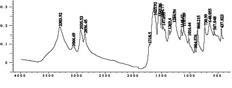 High Temperature Resistant Nylonpen Copolymer And Preparation Method