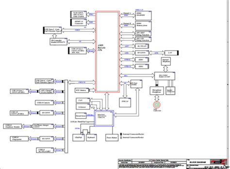 Lenovo Thinkpad E E Gen Amd Lcfc Nm E Rev Schematic Pdf Lenovo Notebook