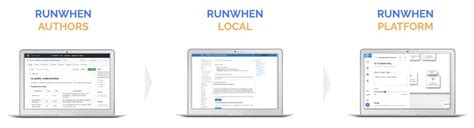 Kyle Forster On Linkedin Kubernetes Ai Devops Sre Whatdoirunwhen