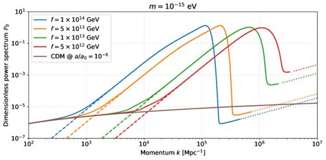 The Combined Dimensionless Power Spectrum P δ P δ Cdm P Quad δ For