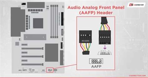 Mastering Onboard Audio Pinout A Comprehensive Guide Unraveling The Complexity