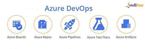 Azure DevOps Tutorial A Step By Step Guide For Beginner S