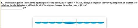 Solved The Diffraction Pattern Shown In The Figure Is Produced By Passing Laser Light 600