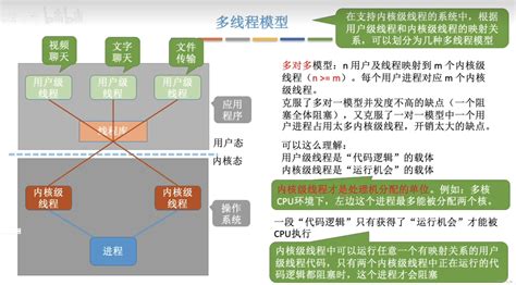 操作系统 进程 CSDN博客