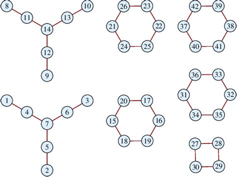 Figure 1 From Character Tables Modular Data For Drinfeld Doubles Of Finite Groups Semantic