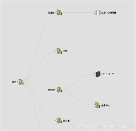 d3 js绘制树状图 csdn博客