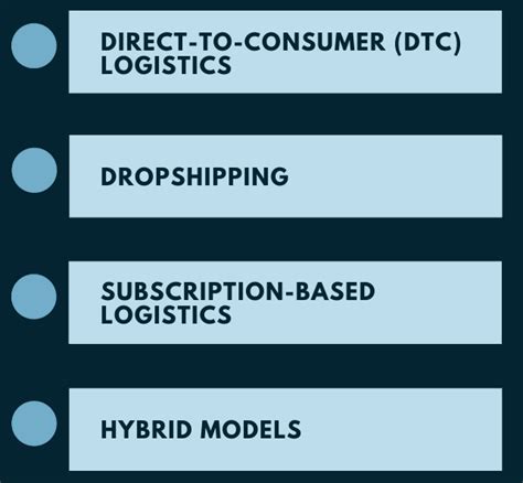 B2c Fulfillment And Logistics Explained Bridging Businesses And Consumers