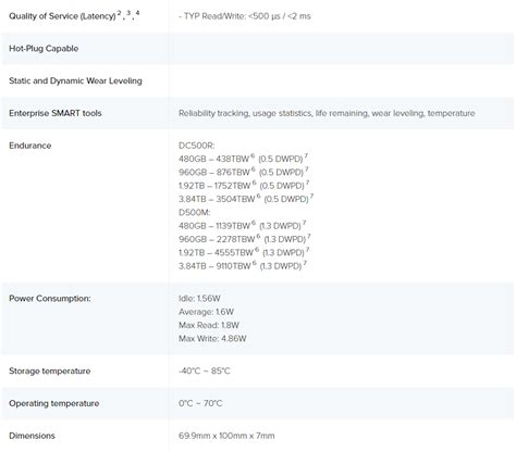 Performances and Features Review of Kingston DC500R SSD - MiniTool