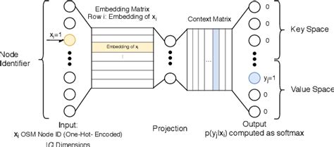 Figure 5 From Linking Openstreetmap With Knowledge Graphs Link