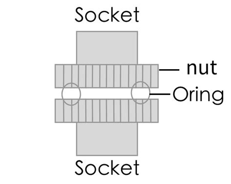 Installation Methods Of Flow Meters And Types Of Insertion Fittings Lorric
