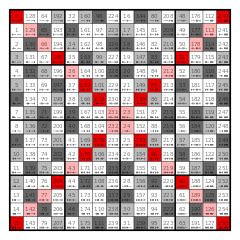 Category 3 Ary Boolean Functions In Octeract Matrix Wec Wikimedia Commons