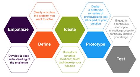 design thinking