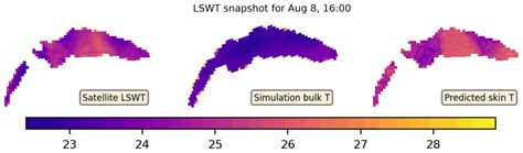 Gmd A Bayesian Data Assimilation Framework For Lake 3d Hydrodynamic