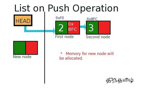 Linked List C Programming