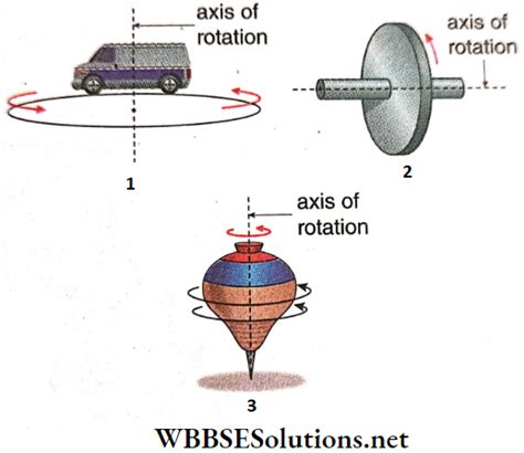 Wbchse Class 11 Physics Notes For Different Kinds Of Motion Wbbse Solutions