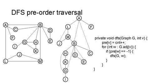 Biconnected Graph Articulation Points Biconnected Graph A Biconnected