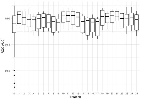 Pharmaceutical Machine Learning With Tidymodels And Posit Connect Posit