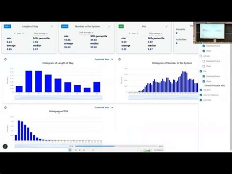 Free Video Queueing Analytics Machine Learning Causal Queueing And