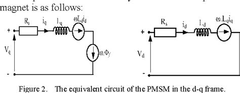 Table Ii From Performance Analysis Of Foc And Dtc For Pmsm Drives Using