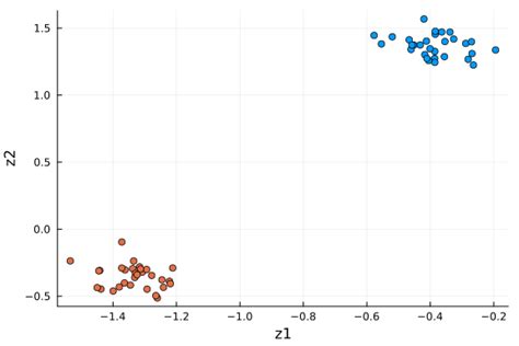 Probabilistic Principal Component Analysis P PCA