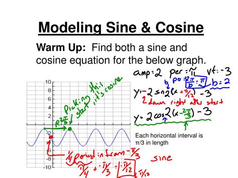 ppt modeling sine and cosine powerpoint presentation free download