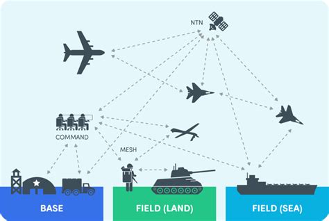 Government G Open RAN ORAN Testing Spirent
