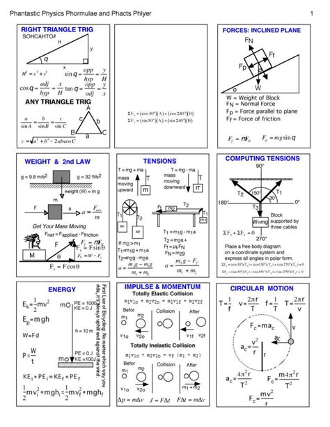 Physics Cheat Sheet With Graphics IWorkCommunity